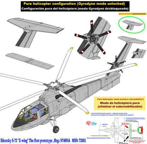 TINAMI - [イラスト]（主脚付）シコルスキーS-72 初号機（大型T尾翼・第一形態）純ヘリコプター形態（ジャイロダイン解除）