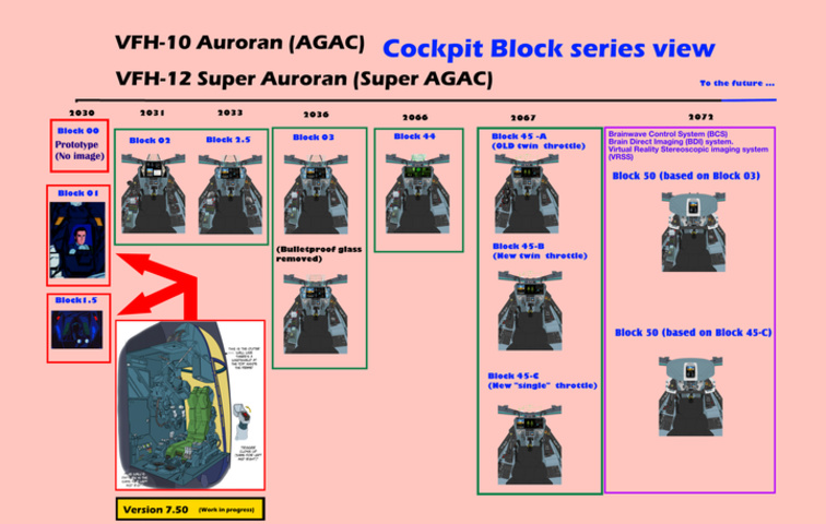 TINAMI - [イラスト]( Version 7.5）可変戦闘機 『VFH-10 オーロラン／ VFH-12 スーパー・オーロラン』コックピット開発系統図