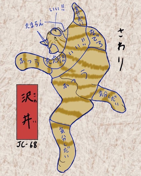 TINAMI - [マンガ]「其のまま地口 にゃうめ線」JC 68.沢井（さわい）／さわり