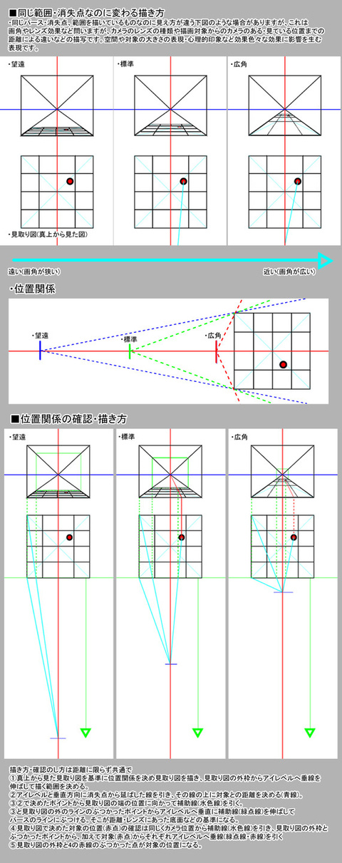 TINAMI - [マンガ]二点透視での広角・望遠などの視点と対象の距離・位置関係の描き方