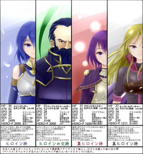 TINAMI - [イラスト]FEの戦渦の1軍